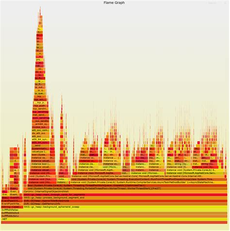 Arm64 Higher Calls To Madvisemprotectmbind · Issue 87173 · Dotnet