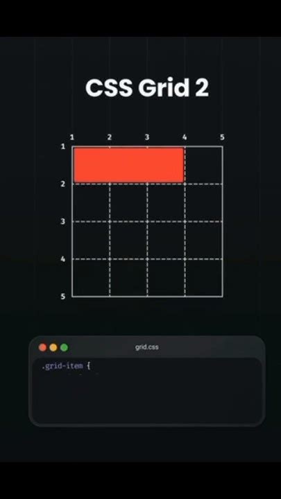 Css Grid Coding Csscoding Css Codingtutorial Youtube