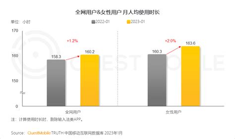 研究文章 腾讯调研云