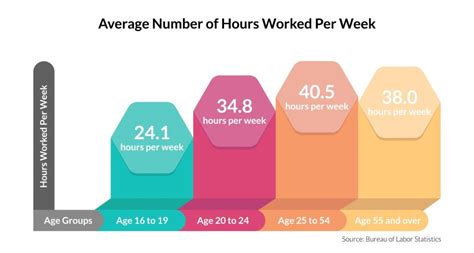 Four Day Workweek: Pros and Cons | Roam Coworking Space