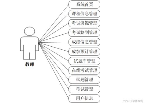 计算机毕业设计springboot基于java的在线考试系统 基于spring boot的java在线测评系统开发 java技术栈下
