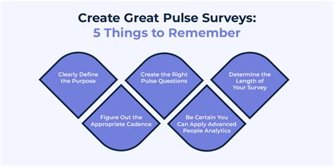 A Definitive Guide To Do Pulse Survey Like You Own It