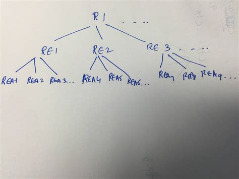Algorithm Nested For Loops Iteration Alternatives Stack Overflow