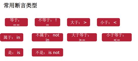 Pytest 基础用法pytest Assume Csdn博客 Pytest 基础用法pytest Assume Csdn博客