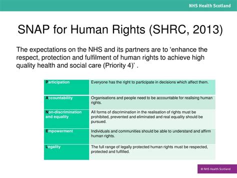 Ppt Health Inequalities Impact Assessment Powerpoint Presentation