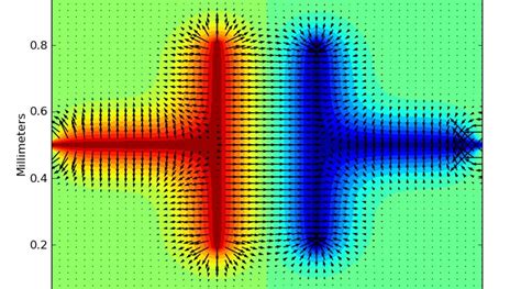 GitHub Paulnakroshis ComputationalPhysicsQuestions Problem Set