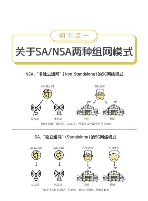 华为科普5g双模手机：双卡双待nsasa双模 It之家