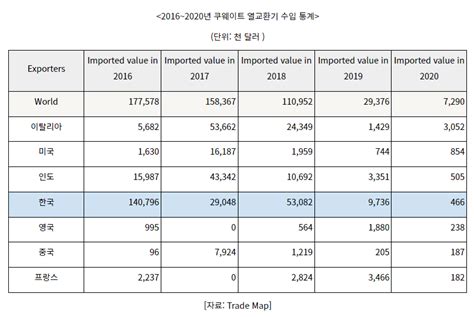 Emerics 신흥지역정보 종합지식포탈