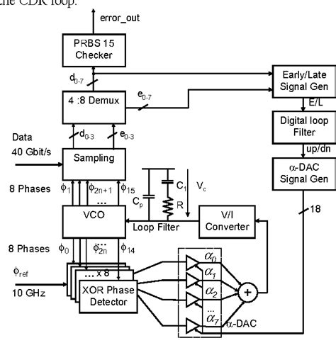 Figure 1 From A Low Power 40 Gbits Receiver Circuit Based On Full