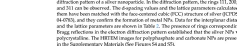 Comparison Of Interplanar Spacing As Determined By Electron Diffraction
