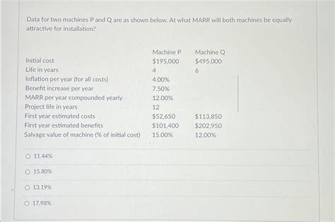Solved Data For Two Machines P And Q Are As Shown Below Chegg Com