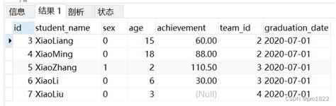 Mysql基础三常用函数与聚合函数 mysql查询前 名的成绩 CSDN博客