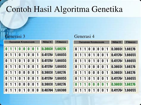Ppt Algoritma Genetika Powerpoint Presentation Free Download Id