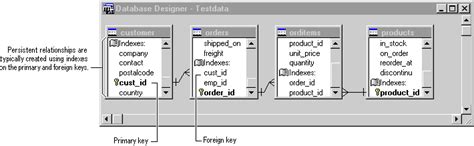 Databases In Visual FoxPro