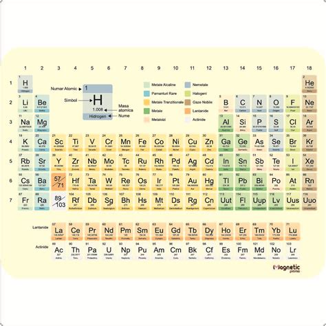 Tabelul Lui Mendeleev Magneticpromo Ro