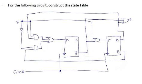 For The Following Circuit Construct The State Table Chegg