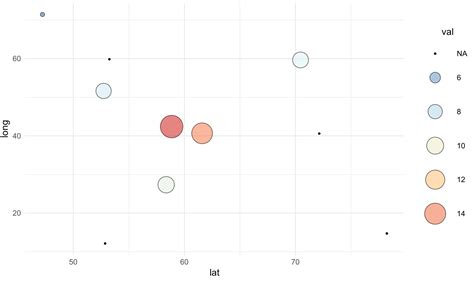 R Include Na Values In Plot And Size Fill Legend Stack Overflow