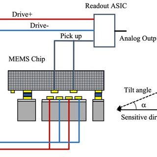 The Interior Of The Chip Level MEMS Accelerometer Download Scientific Diagram