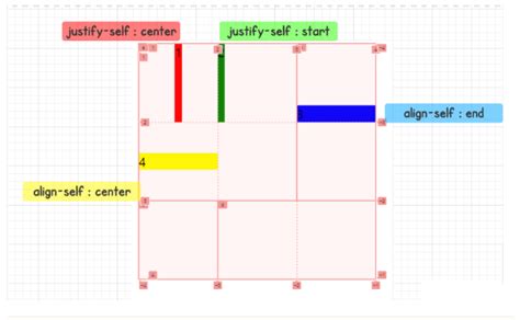 Css Grid Self 속성 그림정리