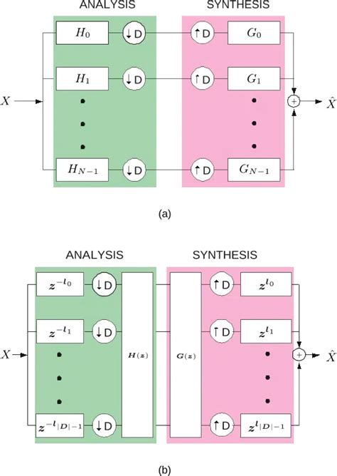 Fig 1 Example System Represented By A Polynomial Matrix A A