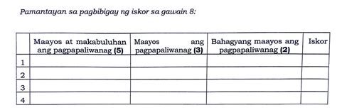 Pamantayan Sa Pagbibigay Ng Iskor Sa Gawain StudyX