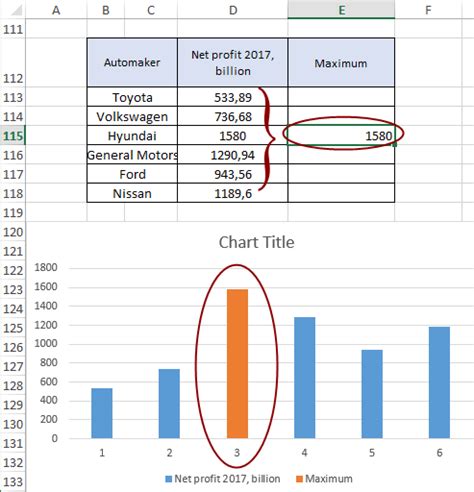 Excel IF Function With Multiple Conditions For Beginners
