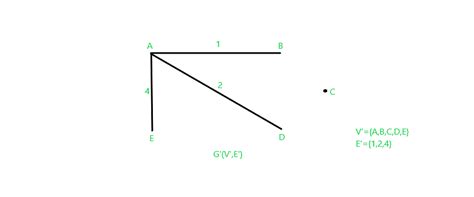 Types Of Graphs With Examples Complete Graph Definition With Example