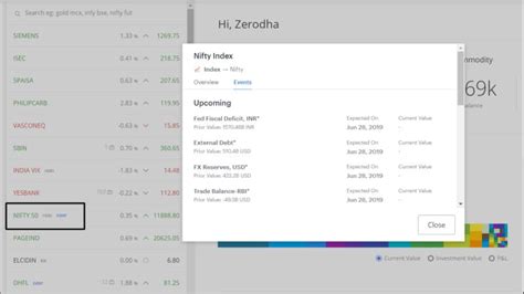 Zerodha On Linkedin Open Interest On Kite Charts And More Z