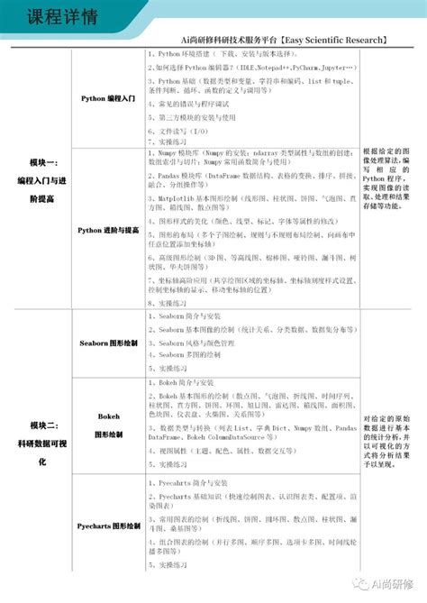 跟着大神学ai——郁磊【副教授】400分钟机器学习、深度学习免费教程 Csdn博客