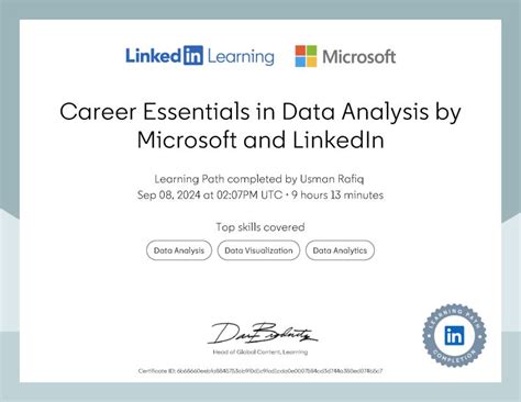 usman rafiq on linkedin successfully achieved microsoft