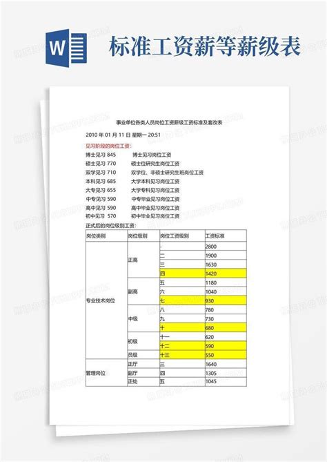 事业单位各类人员岗位工资薪级工资最新标准及套改表word模板下载编号labboodw熊猫办公