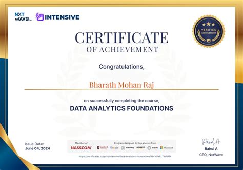 Bharath Mohan Raj G On Linkedin Dataanalytics Datavisualization