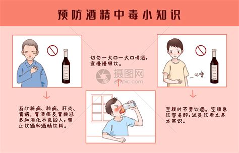 预防酒精中毒小知识插画图片下载 正版图片401875049 摄图网