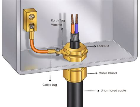 Earth Tag For Cable Gland Purpose And Safety Guide By Volt