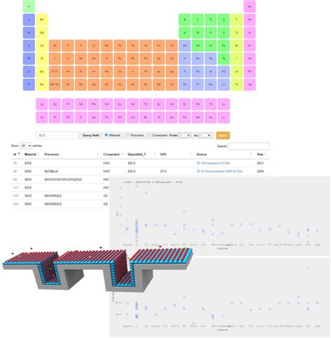 Overview Database For Atomic Layer Deposition