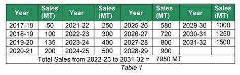 Epr Liability Battery Gemrecycling