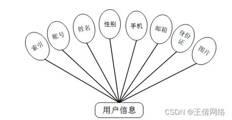 附源码 Java计算机毕业设计ssm大学生互动交流论坛简单javassm交流论坛毕设 Csdn博客