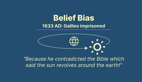 Cognitive Biases Part 07 Belief Bias Arjun Uvacha