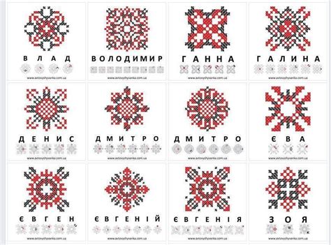 Імена зашифровані в українській вишивці 1 1 Embroidery Patterns Folk Embroidery Crewel