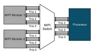 FAQ What Analog Switch Multiplexer Should I Use For MIPI Applications Switches