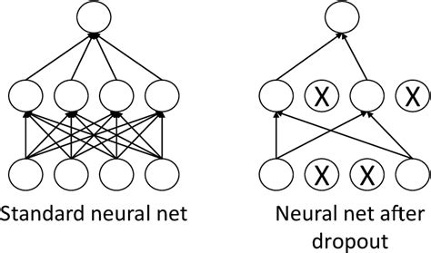 Figure 1 From Design Of A Reconfigurable In Memory Neural Network