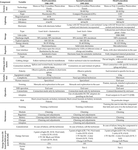 Synthesis Matrix Of Detected Changes Download Scientific Diagram