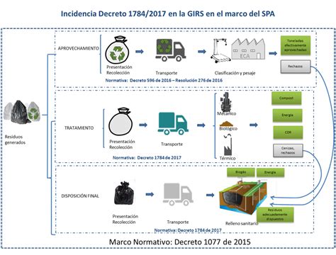 Residuos Solidos Reducing Pollution Flat Color Icon Set Waste Management