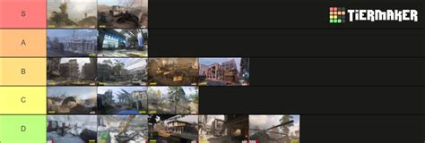 mw3 2023 maps tier list community rankings tiermaker