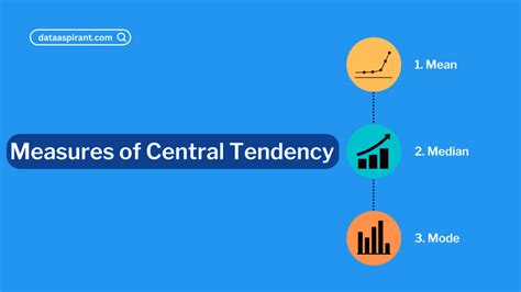 Descriptive Statistics Made Easy A Quick Start Guide For Data Lovers