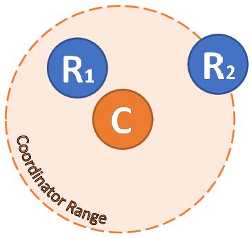 Representation Of Case 3 Download Scientific Diagram