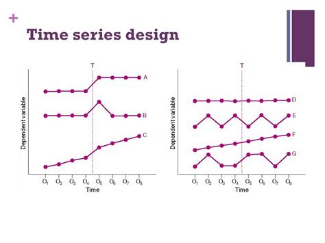 Experimental Research Designs True Experimental Vs Ppt Download