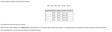 solved initial rate data are listed in the table for the
