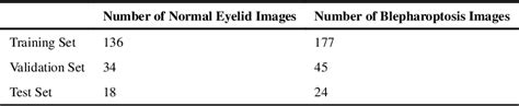 Table 1 From A Deep Learning Approach To Identify Blepharoptosis By Convolutional Neural