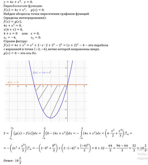 б Найти площадь фигуры ограниченной линиями Y 4x X 2 Y 0